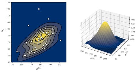 Kernel Density Estimator For Multidimensional Data Towards Data Science