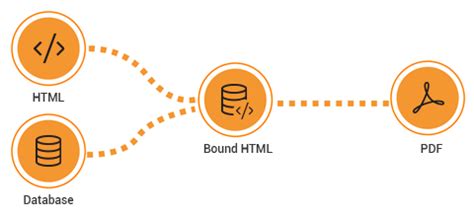 Generating Dynamic Pdf Reports From An Html Template Using C Gcdocuments
