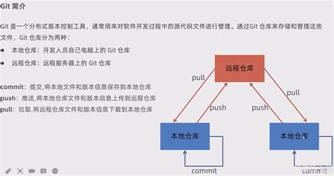 Git 介绍和操作 阿四与你 博客园