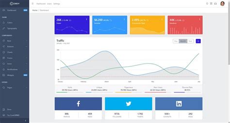 Free Bootstrap Dashboard Coreui