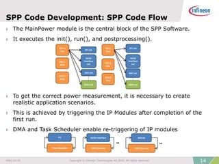 Unified Methodology For Effective Correlation Of Soc Power Ppt