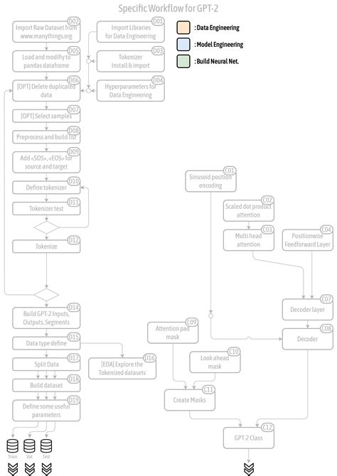 N2a13 Impl Model Engineering En Deep Learning Bible 3 Natural Language Processing Eng