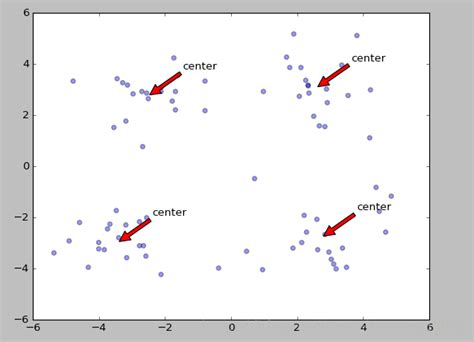 深入理解k Means聚类算法k Means算法 Csdn博客