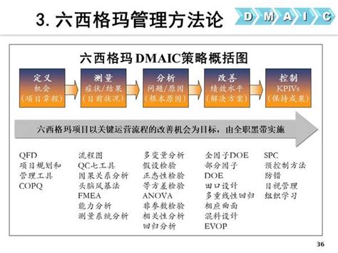 18个常用的六西格玛统计工具，必须收藏！ 知乎