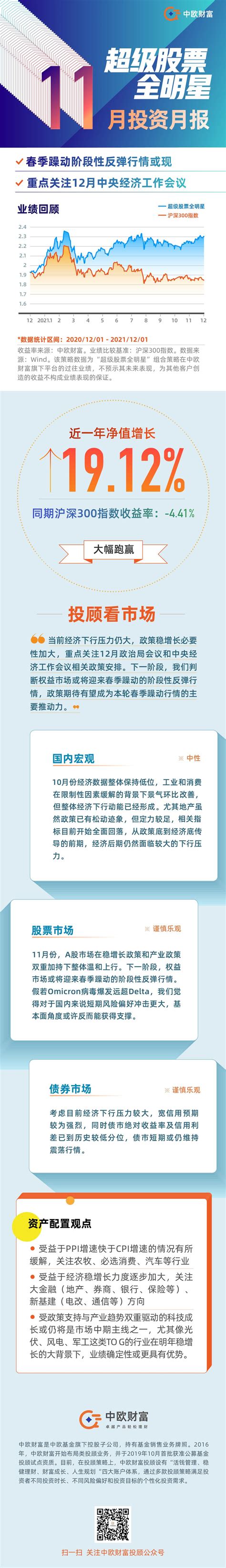 超级股票全明星11月投资月报 知乎