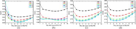 Figure 6 From A Deep Latent Factor Model For High Dimensional And Sparse Matrices In Recommender