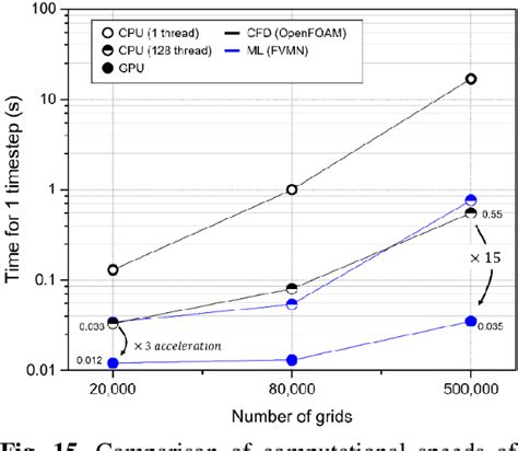 Figure 1 From Physics Informed Transfer Learning Strategy To Accelerate
