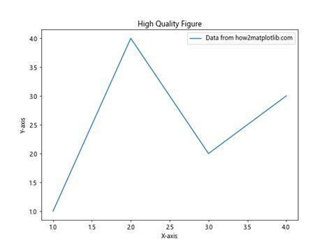 Matplotlib 图形尺寸和单位:全面掌握绘图大小控制极客笔记 Matplotlib 图形尺寸和单位:全面掌握绘图大小控制极客笔记
