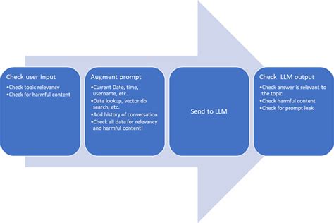 The AI Software Pipeline