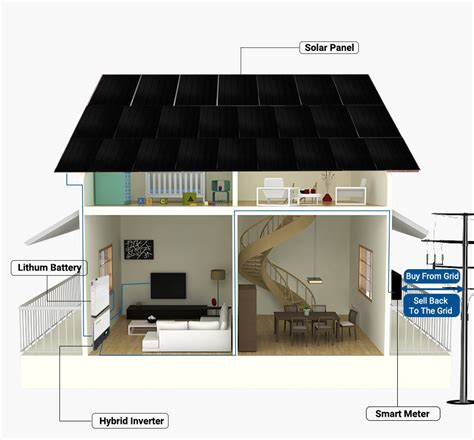 Complete Set Solar Panel Power System 8kw 10kw 15kw 20kw Solar Energy