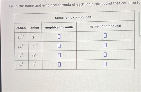 Solved Fill In The Name And Empirical Formula Of Each Ionic Solved Fill In The Name And Empirical Formula Of Each Ionic