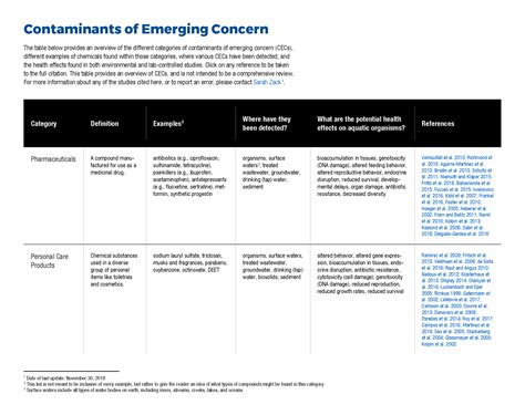 Contaminants Of Emerging Concern Literature Review Table Illinois Indiana Sea GrantIllinois