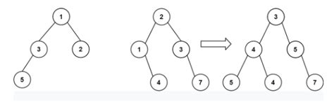Binary Tree Problems Lets Solve A Few Problems On Binary… By Code