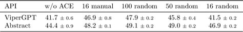 Table 5 From Towards Truly Zero Shot Compositional Visual Reasoning