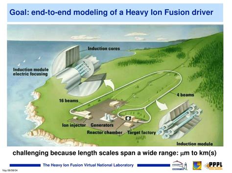 ppt application of adaptive mesh refinement to pic simulations in