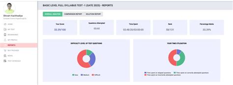 Shivam Kachhadiya On Linkedin Gate Cse Computer Computerscience Engineering Gatecse