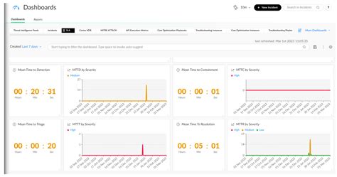The Essential Guide To Automating Malware Investigations Palo Alto Networks