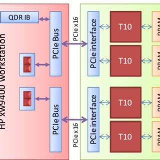 PDF GPU Clusters For High Performance Computing