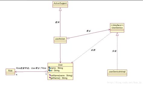 UML统一建模语言 知乎
