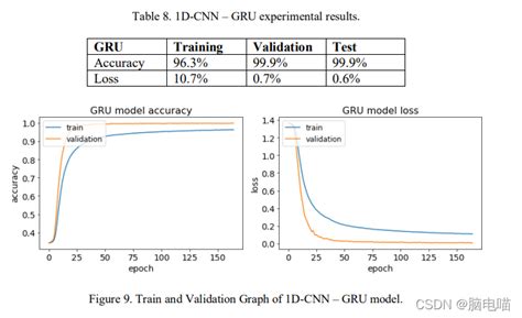 （论文加源码）基于deap的四分类脑电情绪识别（一维cnn Lstm和一维cnn Gru 知乎
