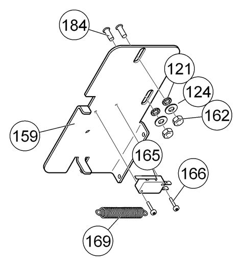 Callouts Ptc Community