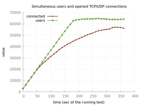 Introducing Laravel Websockets An Easy To Use Websocket Server Implemented In Php Freek Van