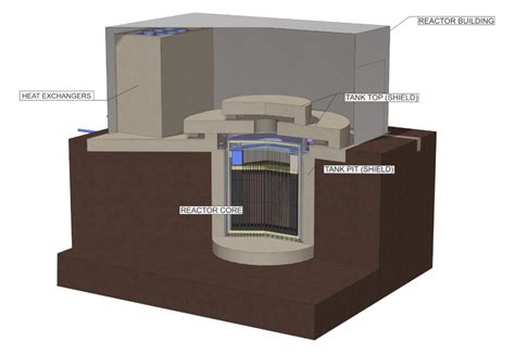 A New Molten Salt Reactor Design Unveiled In The Uk