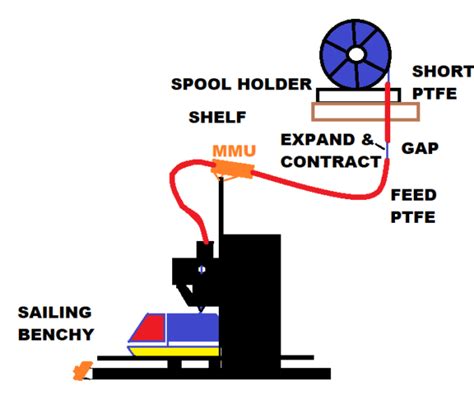 Is Anyone Using The Buffer Spooler If So How Hardware Firmware