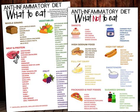 Anti Inflammatory And Arthritis Food List And Diet Guide Etsy