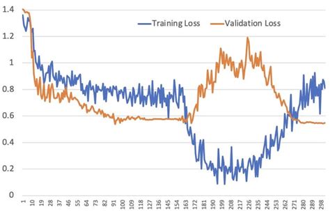 Can Llms Learn From A Single Example Rprogramming