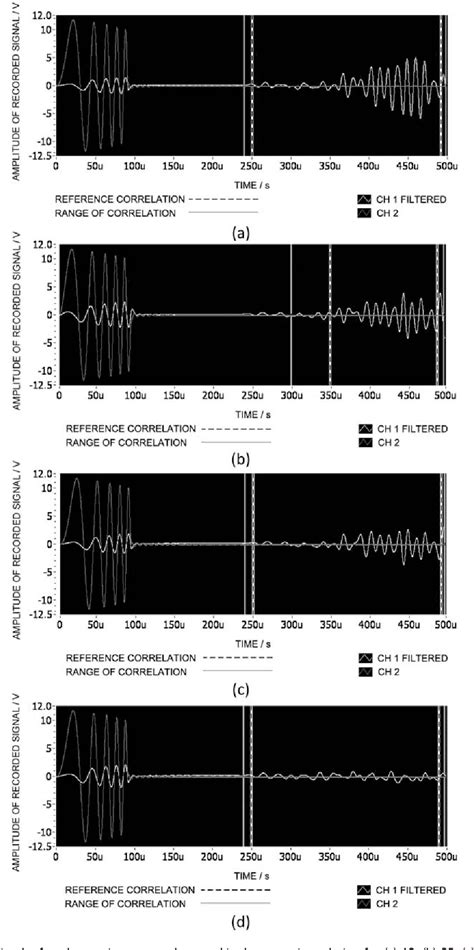 Figure 14 From A New Guided Wavebased Technique For Corrosion Monitoring In Reinforced Concrete