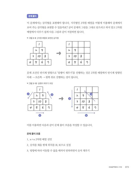 알라딘 미리보기 취업과 이직을 위한 프로그래머스 코딩 테스트 문제 풀이 전략 자바 편