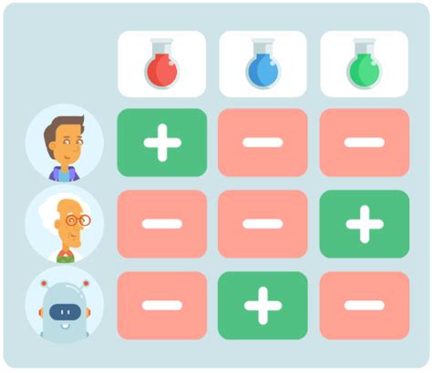 Three J39s Learning Some Easy Logic Grid Puzzles