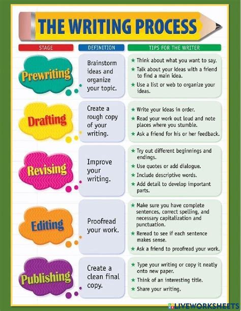 Writing Process Anchor Chart Middle School Writing Wr