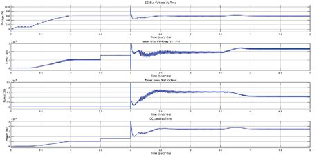 Figure 1 From Design And Development Of Control Algorithm For A Dc Microgrid System Semantic