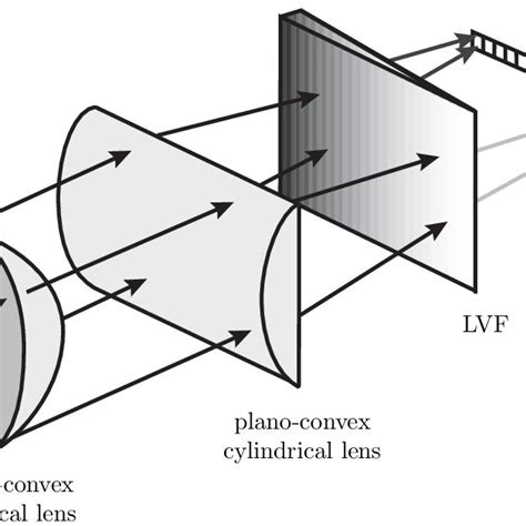 Representation Of The Described Idea The UV Light Source Illuminates Download Scientific