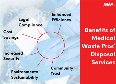 Medical Waste Disposal In Anaheim Medical Waste Pros