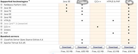 Programming Tips Jasper Report With Netbeans Ide Mysqljavaee