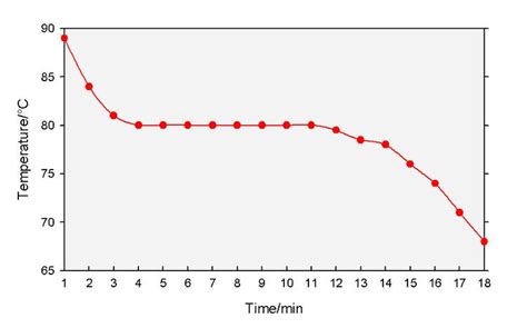 Cooling Curve Alchetron The Free Social Encyclopedia