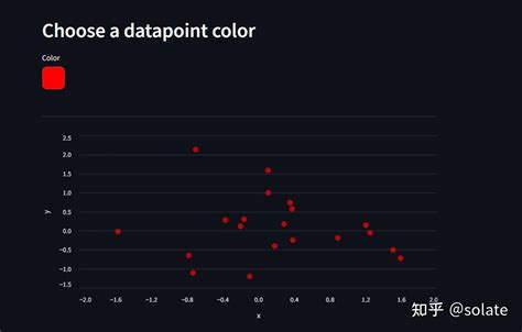 Python Streamlit 学习 知乎