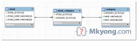 Java Hibernate Xml Mapping In Intellij Idea With Many To Many Relationship Stack Overflow