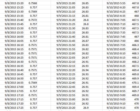 Pcb Better Single Via With Long GND Path Or Multiple Vias With Short GND Path Electrical