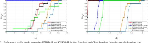 Figure 3 From An Automated Task Scheduling Model Using Non Dominated Sorting Genetic Algorithm