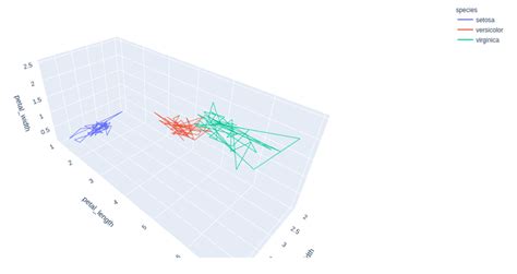 在 Python 中使用 Plotly 绘制 3D 线图 码农参考