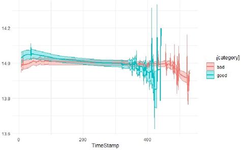 Ggplot2 Dygraphs In R Plot Ribbon And Mean Line Of Different Groups Stack Overflow