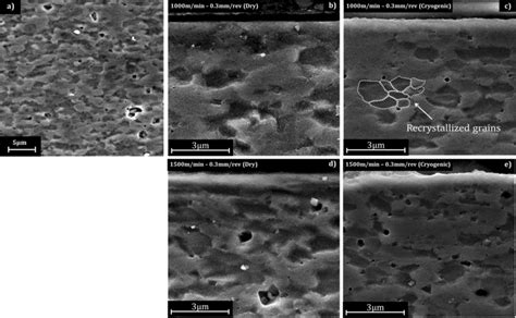Sem Micrographs Of The Cross Section At Different Cutting Speed Feed