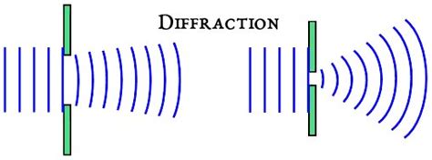 Light Physics Notes Psc Arivukal