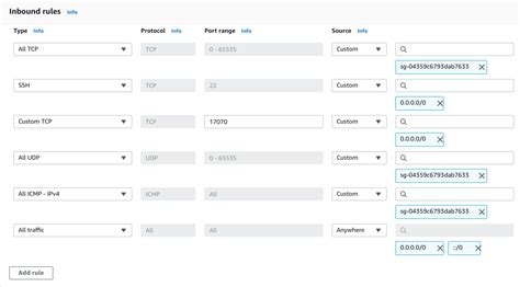Gitlab Cicd Pipelines With Microk8s Ubuntu