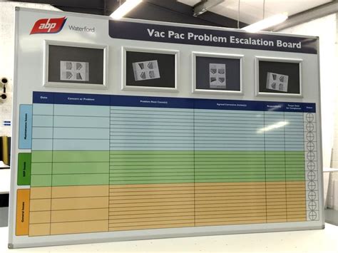 Visual Management Boards Visual Management Examples
