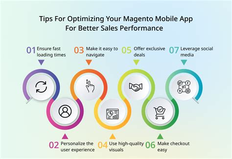 Building Magento Mobile App For Advanced Shopping Experience